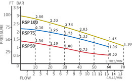 Salamander RSP75 Twin Impellor Positive Head Shower Pump 2.2 Bar ...